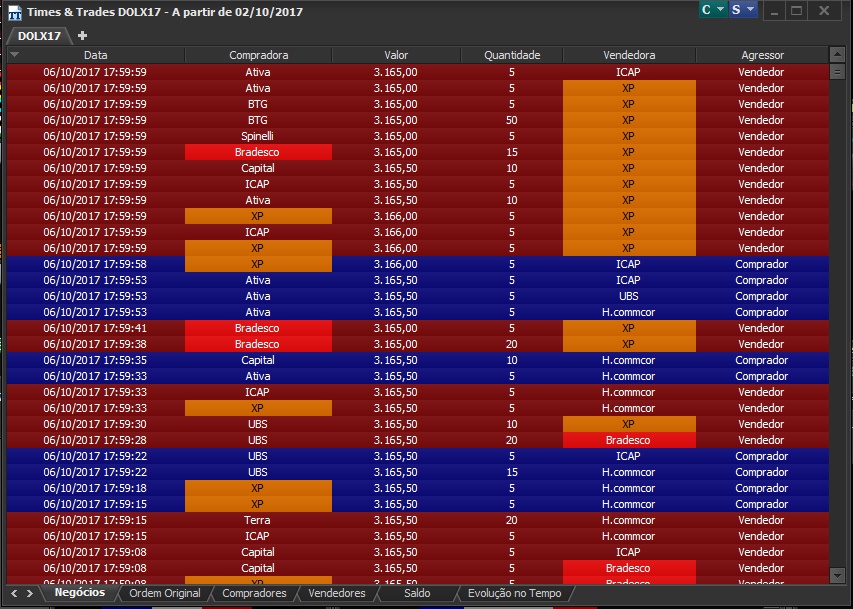 Entendendo o Times & Trades - day trade ações, daytrade, day trade ...
