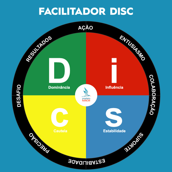 Facilitador DISC - Propósito MAIOR Treinamentos Eireli ME | Hotmart