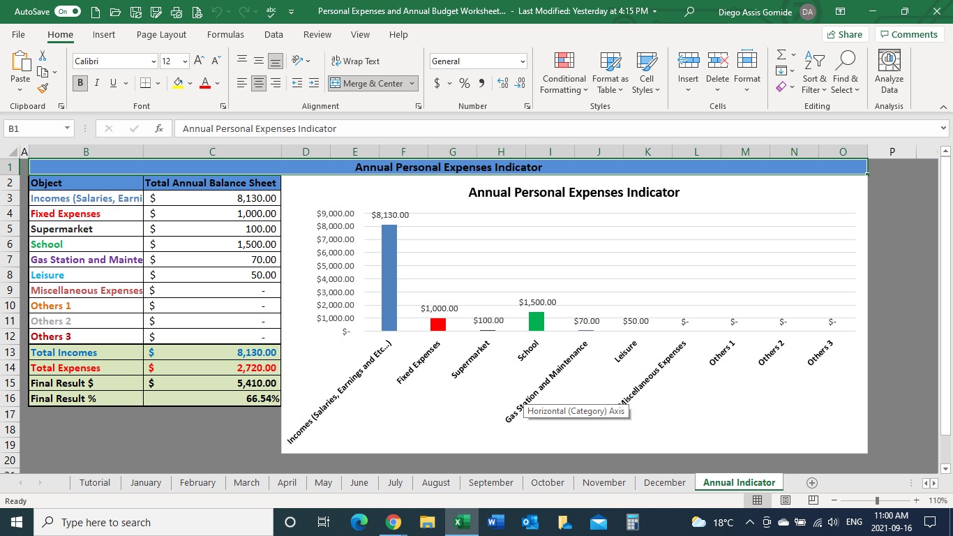 Personal Expenses and Annual Budget Worksheet With Tutorial [Update...