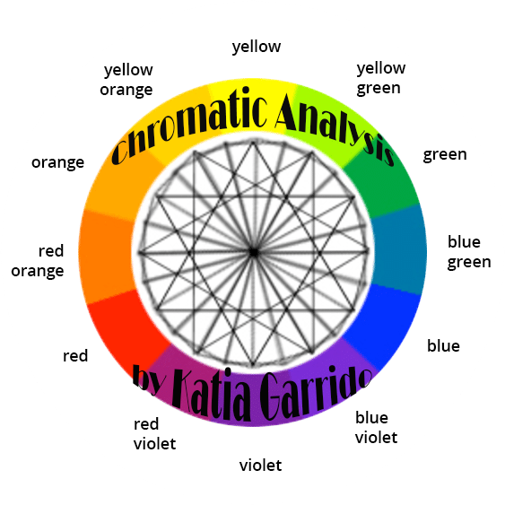 Chromatic Analysis - do it yourself - katia Garrido | Hotmart