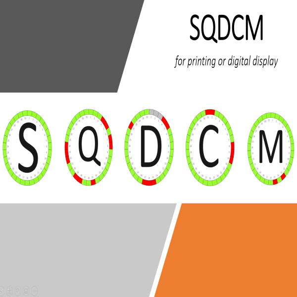 SQDCM Board - Tools for Operational Excellence | Hotmart