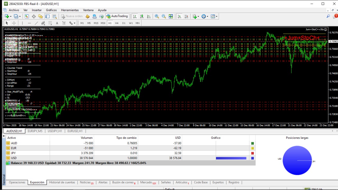 (FOREVER LICENSE) BOT FOREX UNLIMITED 100% AUTOMATIC FOR TRADING (FOREX ...