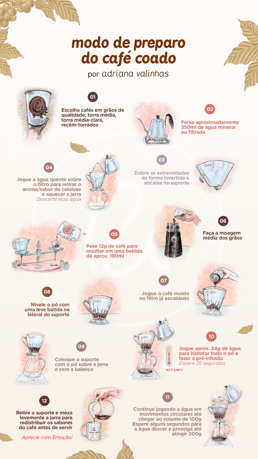 Infográfico Modo de Preparo do Café Coado - Adriana Valinhas | Hotmart