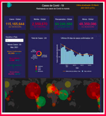 E-book Painel em Python - Criação de Dashboard Passo a Passo - Rom...