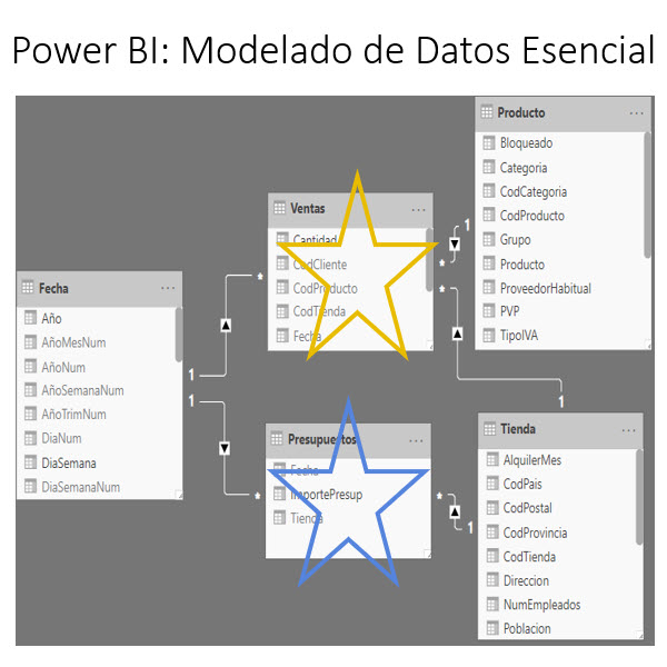 Power BI - Modelado de datos esencial - Salvador Ramos | Hotmart