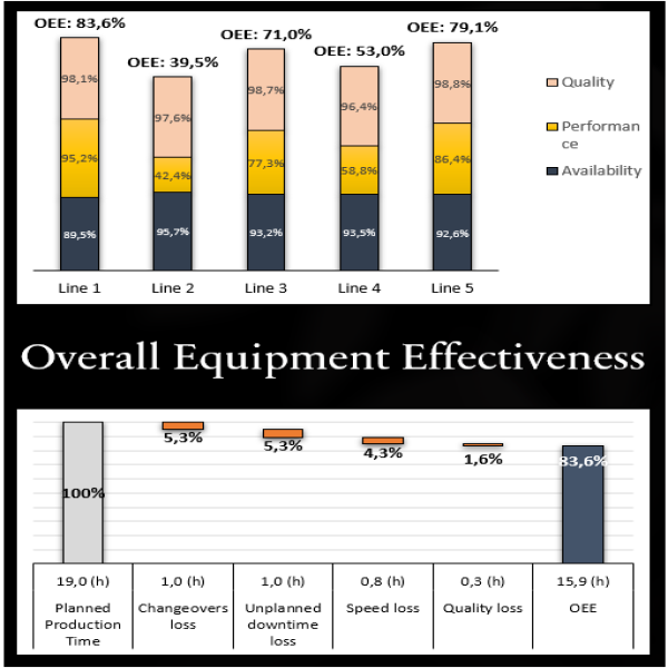 OEE Analysis Template - Tools for Operational Excellence | Hotmart
