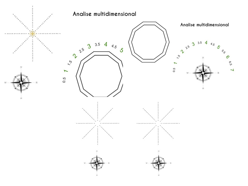 Gráfico Analise Multidimensional - MARIA LEAL SANTOS | Hotmart