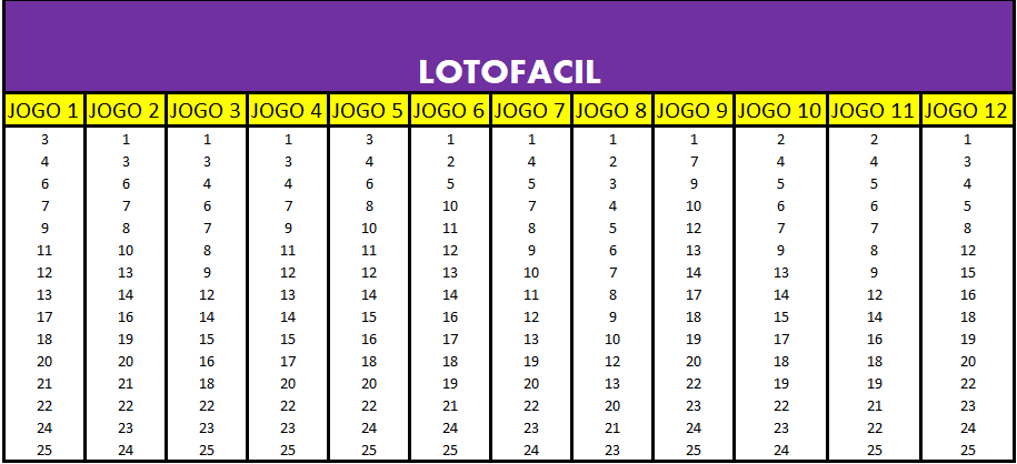 Loto14facil - ADELIMAR TOSTA | Hotmart