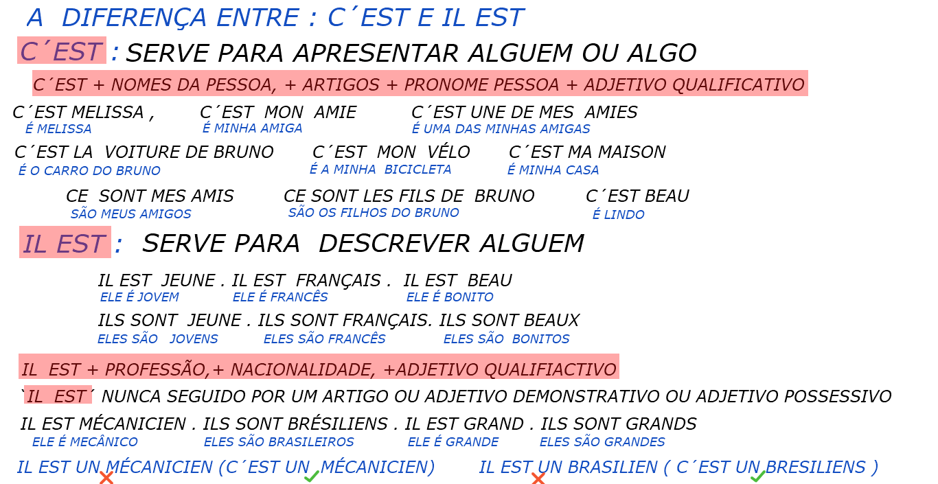 A DIFERENÇA ENTRE `IL EST ´ E ` C´EST ´ - Ibrahima Sognane