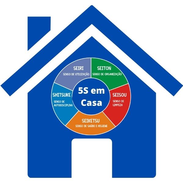 5S em Casa - Ana Alarcon | Hotmart