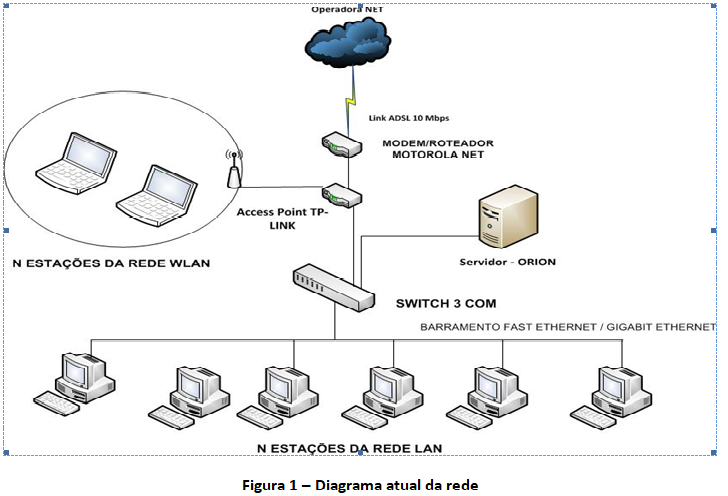 Estudo de caso de uma rede - ANDERSON OLIVEIRA DE SAMPAIO | Hotmart