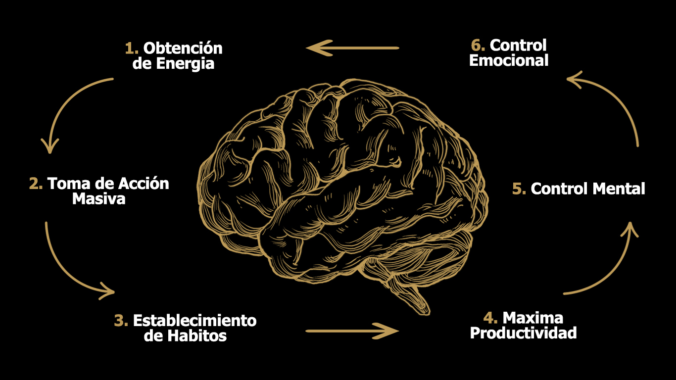 Accion masiva: El Antídoto a todos los problemas en tu vida - Eleme...