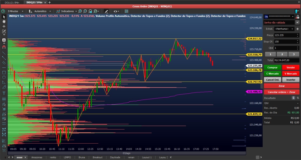 Mentoria Wolf Trader - Wolf Network 🇧🇷 | Hotmart