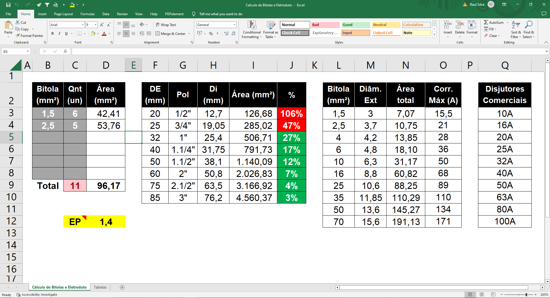 Planilha de Dimensionamento de Eletroduto - Raul Olavo Ballarini da...