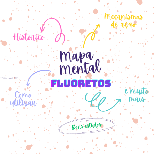Mapa Mental - USO DE FLUORETOS EM ODONTOLOGIA
