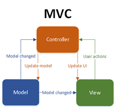 Criando Sistemas em Java com MVC - VANESSA DA SILVA IOTTI OSORIO