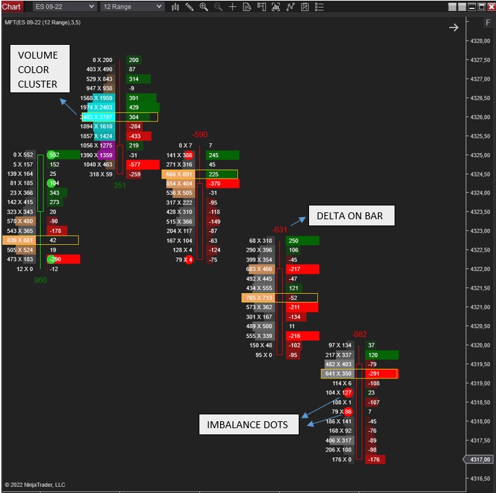 AXELIA MARKET FLOW TOOL