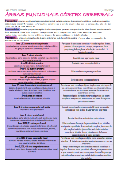 Áreas funcionais do córtex cerebelar.