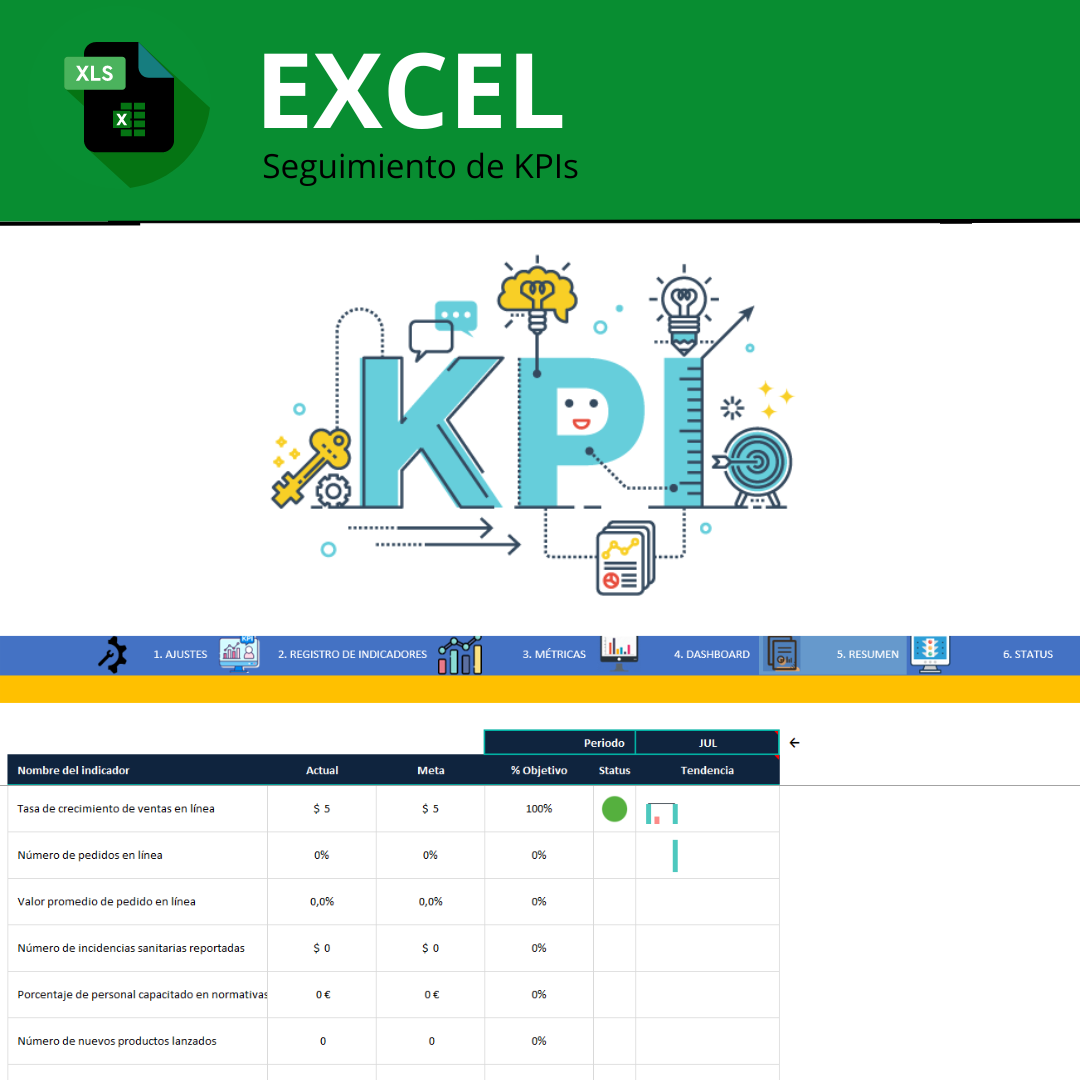 Seguimiento de KPIs - AsesoraTech Solutions | Hotmart