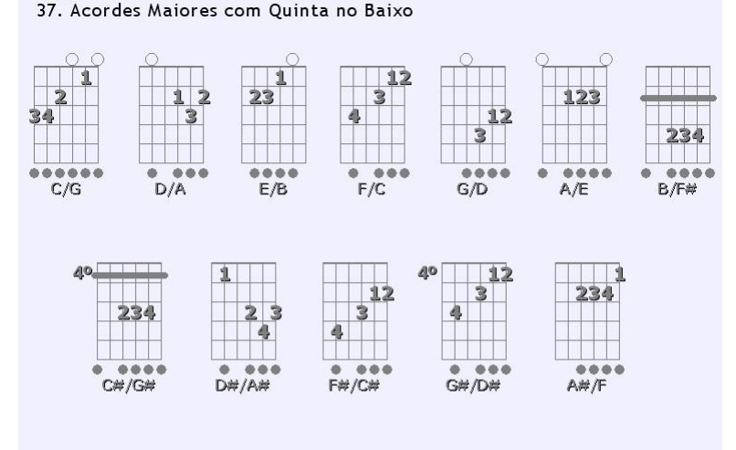 Diagrama De Acordes Básicos De Guitarra