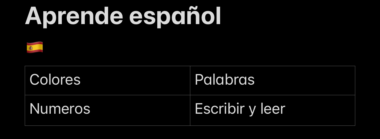 Aprender español - Coralis Acosta Perdomo | Hotmart