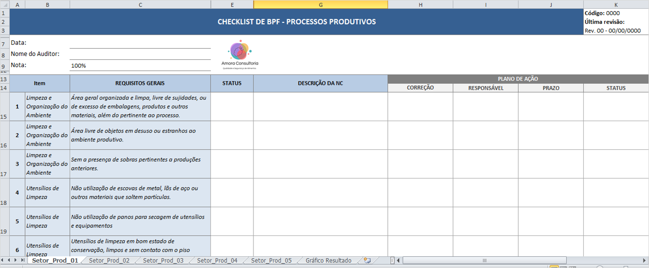 Checklist de BPF Processos Produtivos