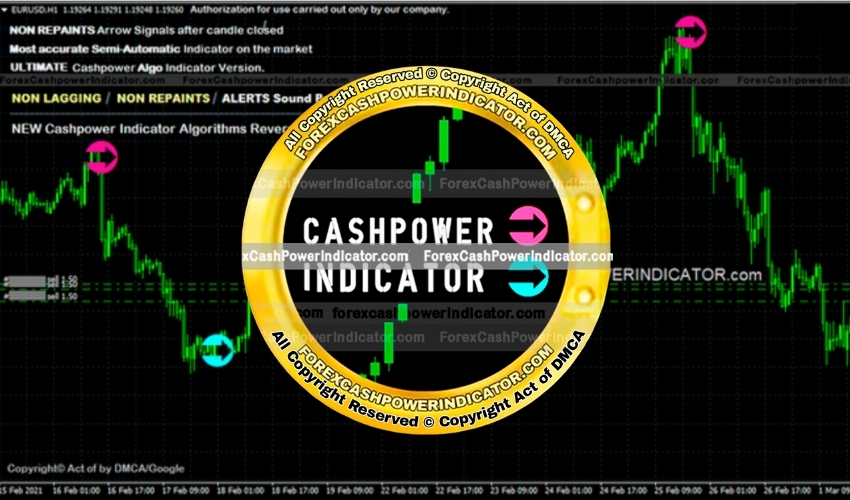 Ultimate Forex Cashpower Indicator Non Repaint Signals 2 MT4 - Fore...