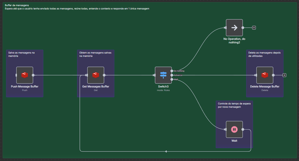 Layout N8N - Buffer de mensagens para AI Agent's - Gustavo Castro