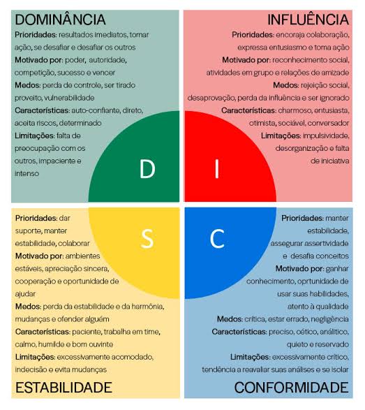 Relatório de Análise Comportamental DISC - Renan Fernando Freitas ...