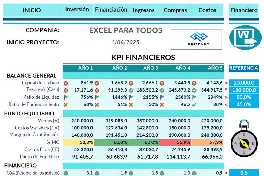 Plantilla plan de negocios en Excel | Evaluación de proyectos - Exc...