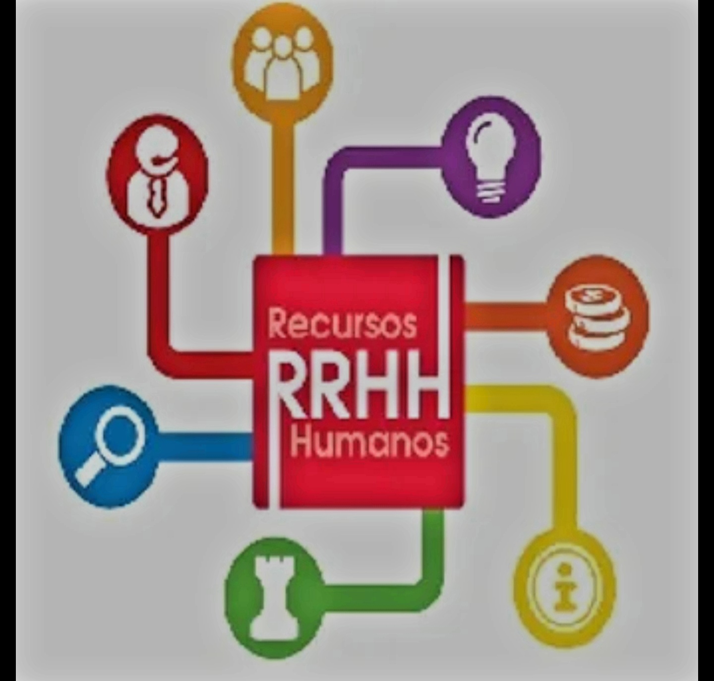 RRHH procesos - Ariel belleri | Hotmart