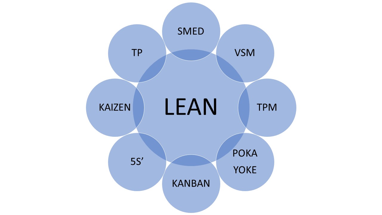 TREINAMENTO "FERRAMENTAS LEAN MANUFACTURING + TEMPLATES EXCEL