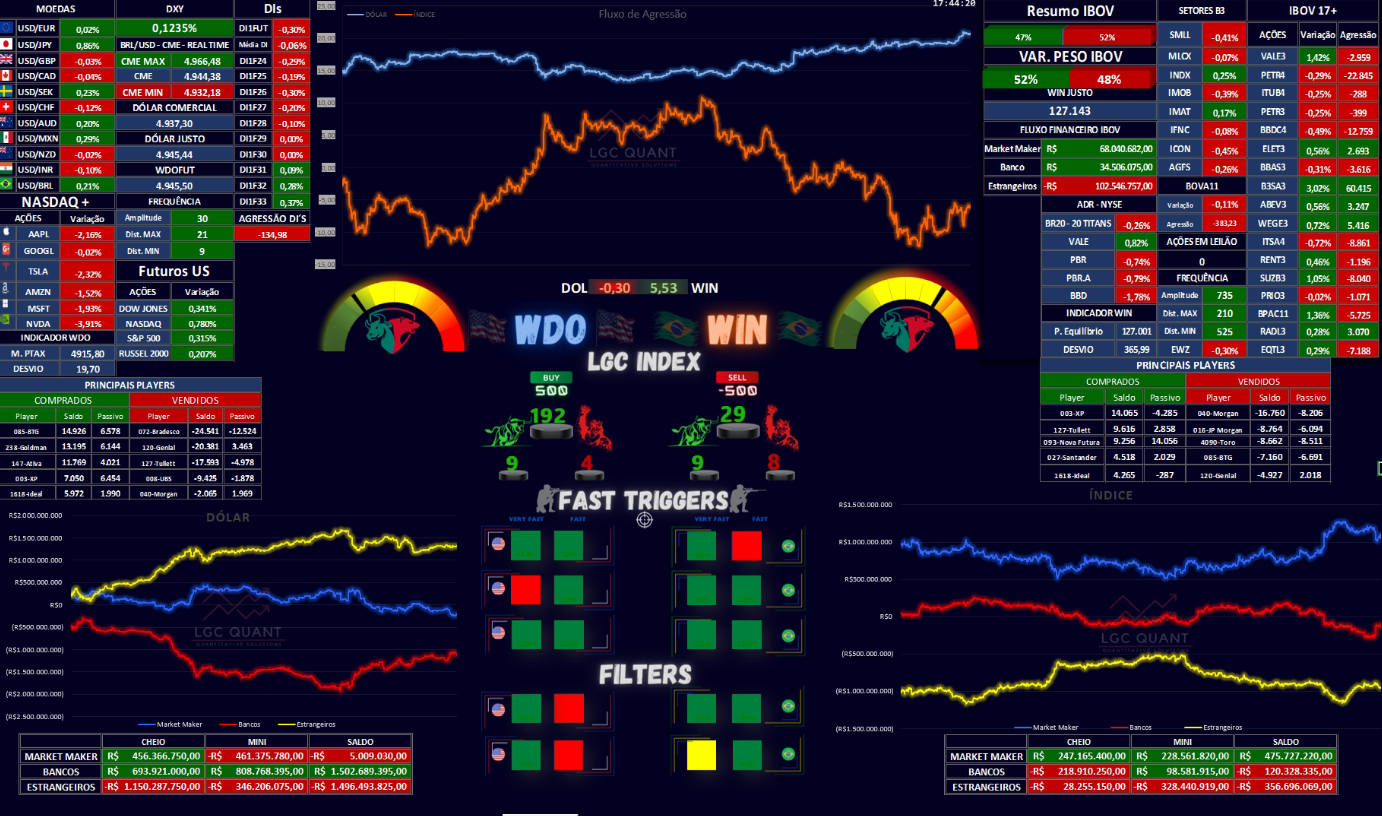 Dashboard 4.0 - Usuários Antigos - Lucas Guilherme Carvalho | Hotmart