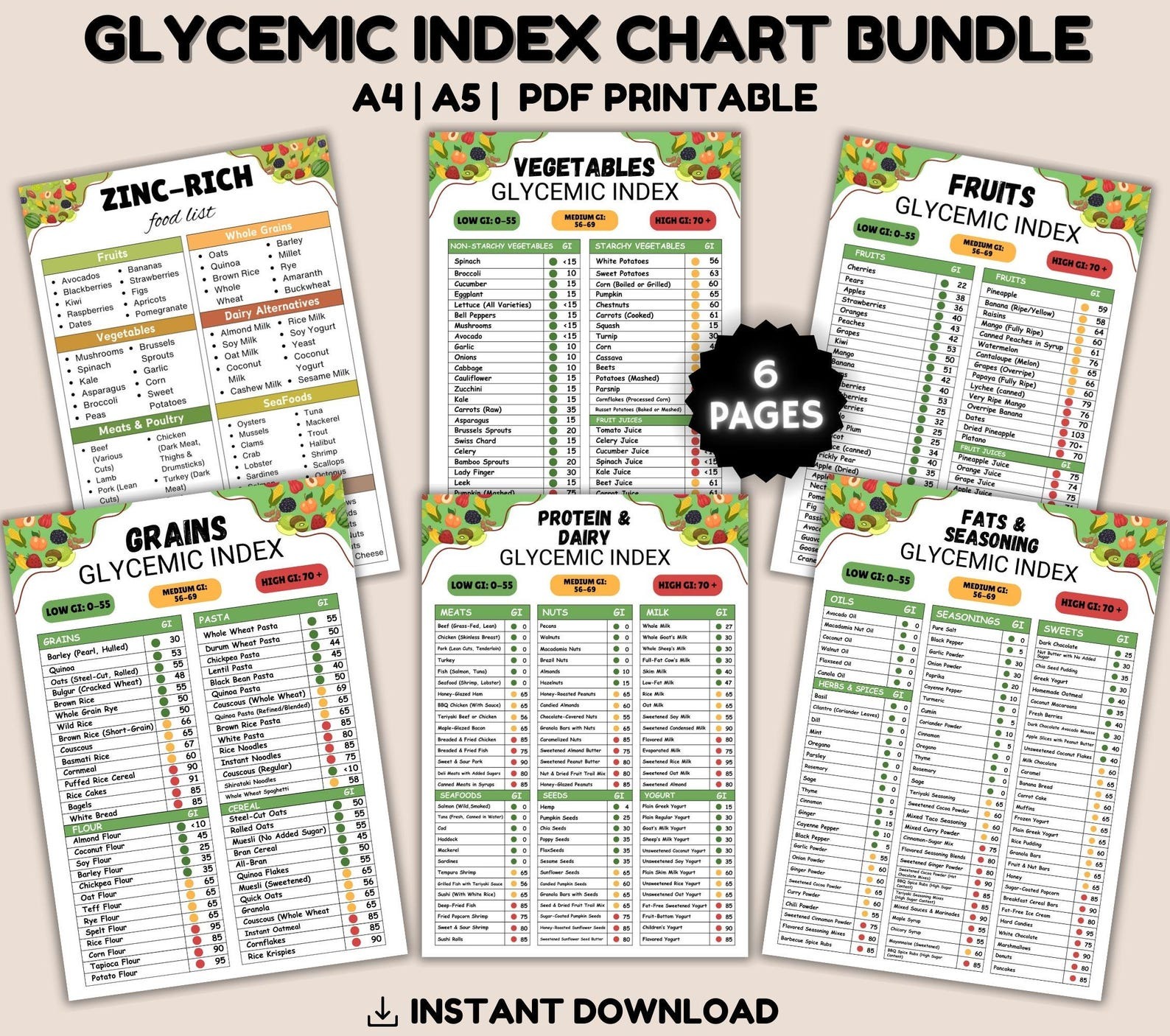 GLUCEMIC INDEX CHART BUNDLE GI Food List – Know What to Eat (and Wh...