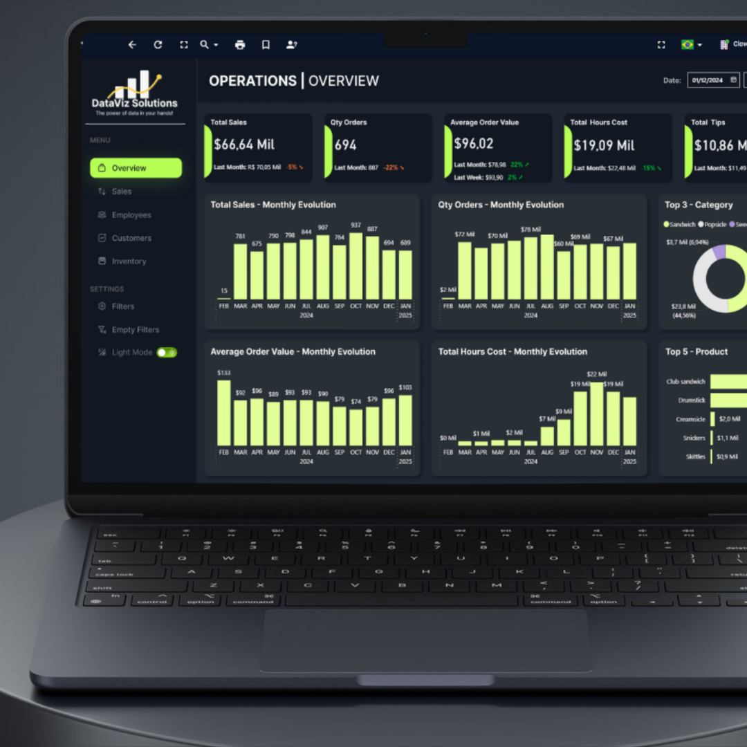 DataViz Solutions - Business Growth Dashboard