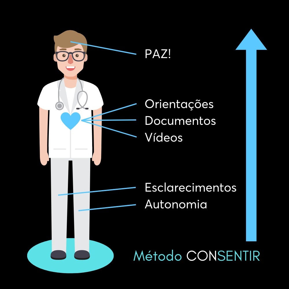 Método Consentir - Marcelle Cota | Hotmart
