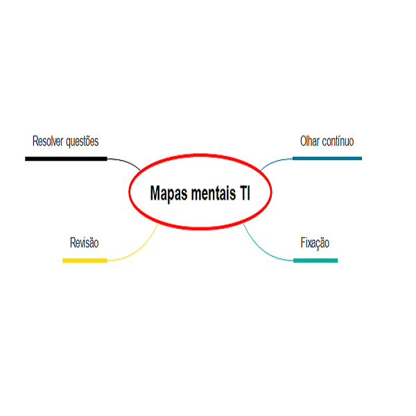 Mapas Mentais TI - Rodrigo Gomes Marcelo | Hotmart