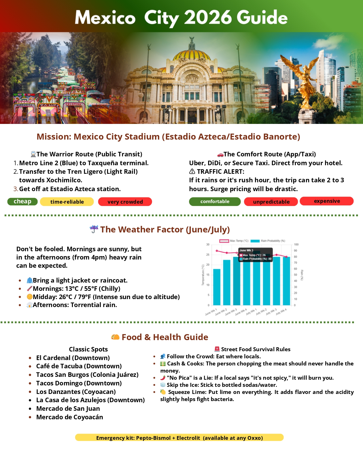 Mexico City World Cup Survival Guide 2026 | Mexico City Travel Itin...