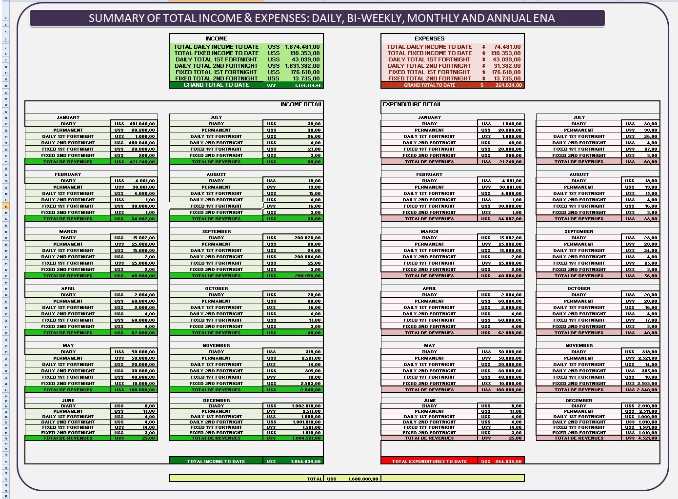 SUMMARY OF TOTAL INCOME & EXPENSES: DAILY, BI-WEEKLY, MONTHLY A...
