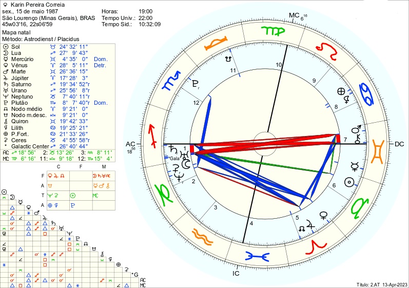 Leitura Terapêutica do Mapa Astral - Astrologia Terapêutica - Espaç...