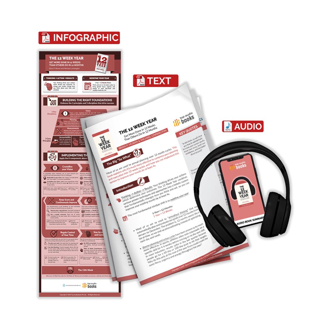Book Graphic | Full Package | e-book-infographic-mp3 (THE 12 WEEK YEAR)