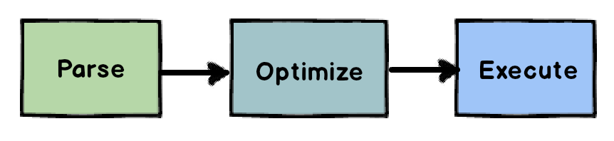Optimización y Rendimiento de bases de datos SQL - Instructor Indep...