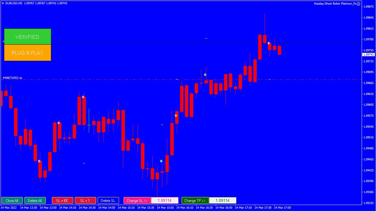 NASDAQ GHOST Robot V4 Platinum