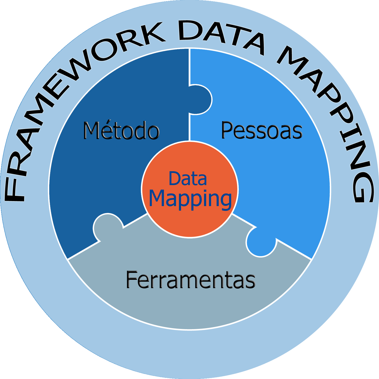 FRAMEWORK DATA MAPPING - Gilberto Marcos de Castro | Hotmart