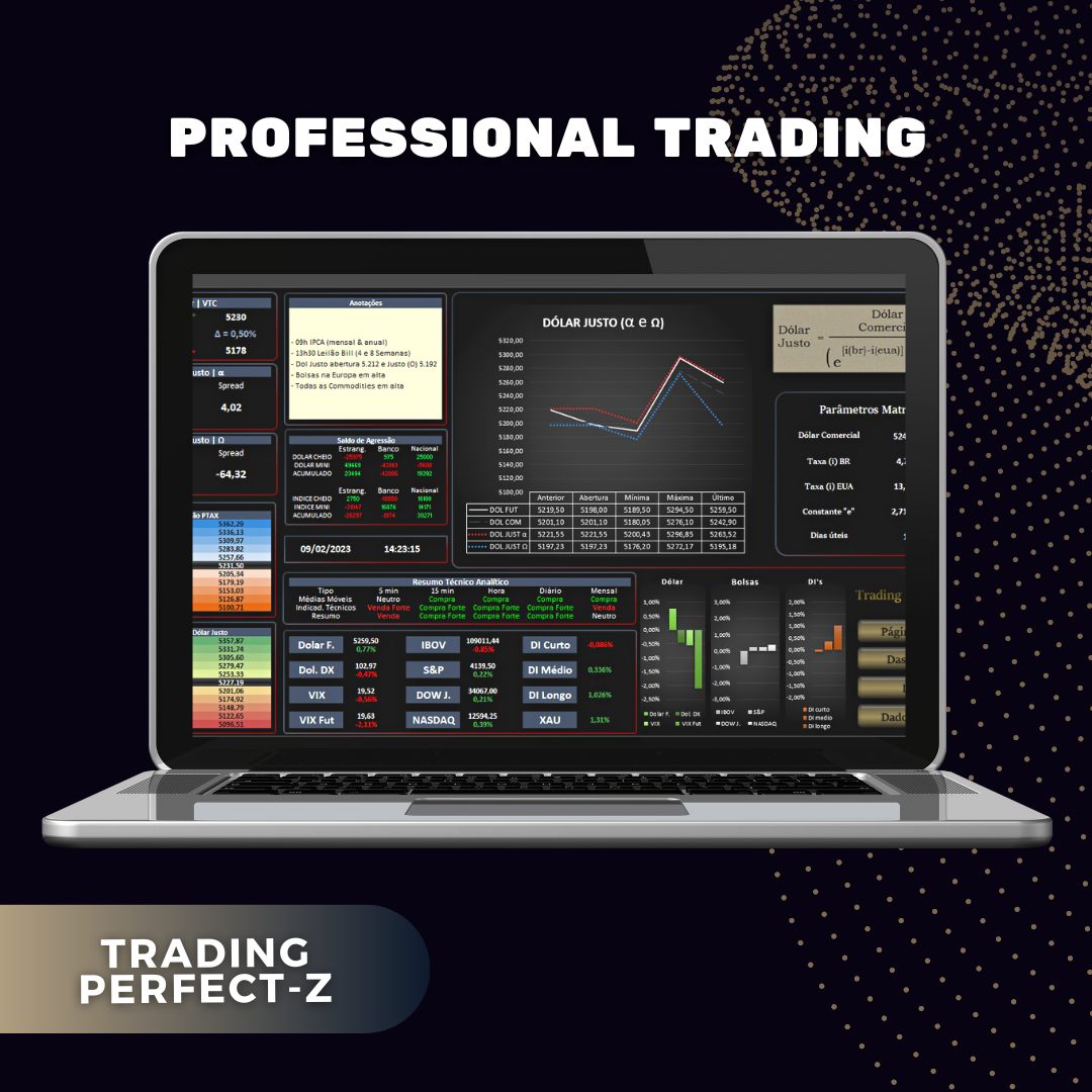 Planilha Quant - Z | Trade Quantitativo