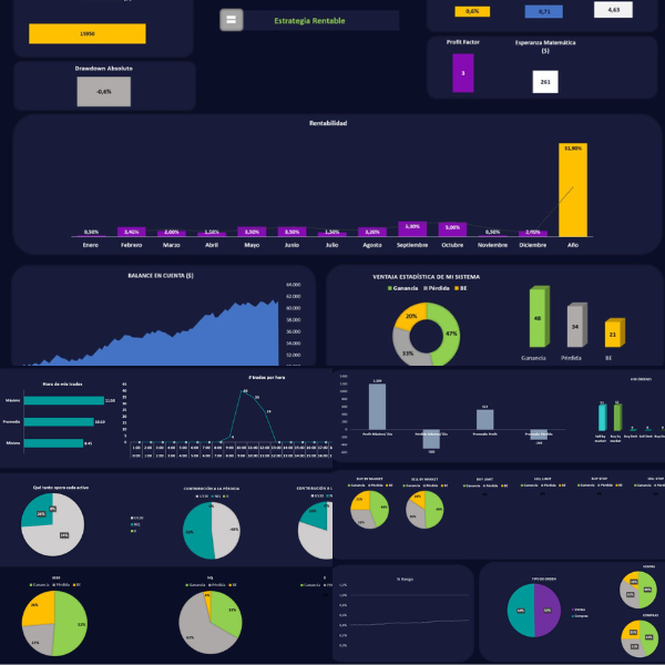 Dashboard de trading