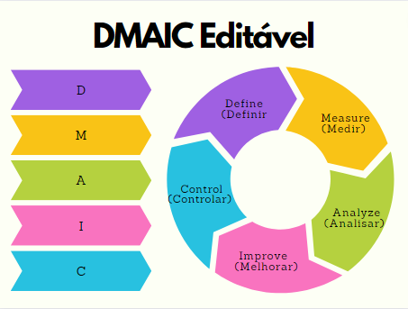 Modelo DMAIC editável - In Foco Pro | Hotmart