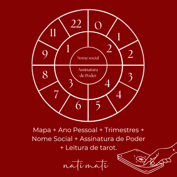 Mapa + Ano Pessoal + Trimestres + Nome Social + Assinatura de Poder...