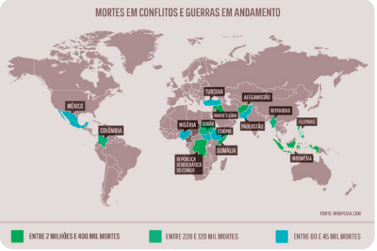 Conflito Global - Uma Visão Real e Investigativa dos Conflitos do M...