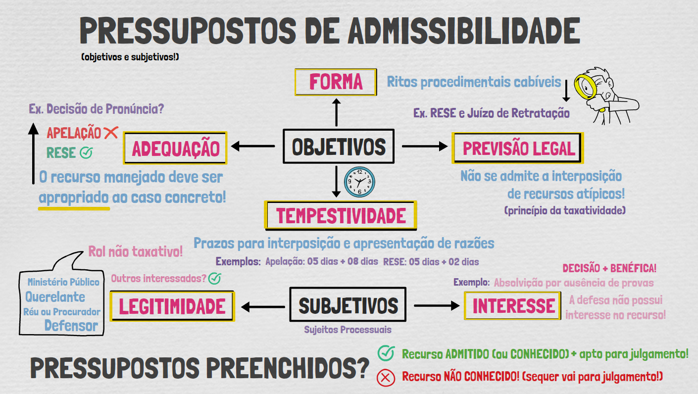 Mapas Mentais | RECURSOS | Direito Processual Penal - ANA CAROLINA ...